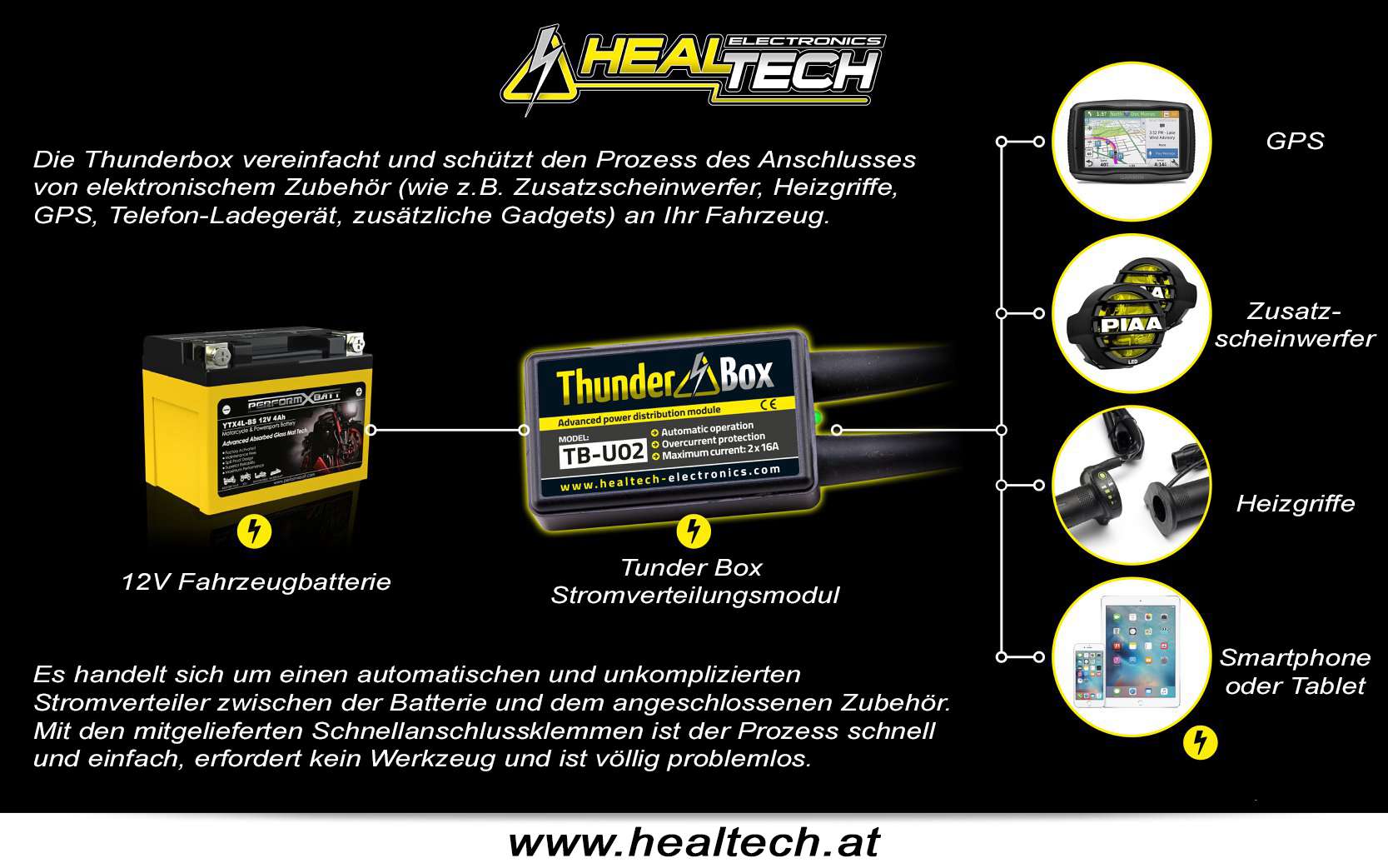Healtech Österreich - Thunder Box